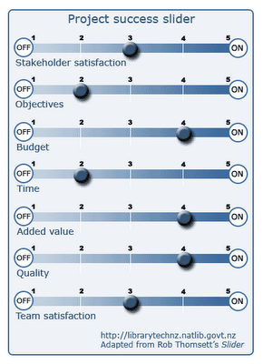User stories and stakeholders - bringing people on board with Agile ...