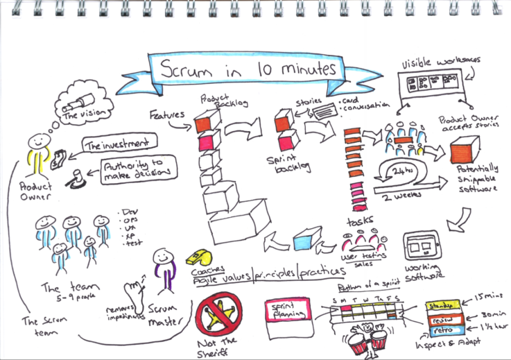 Think Visual workshop, 29th August, Wellington | Bigger Impact