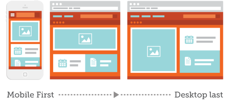 Building for mobile first | Bigger Impact