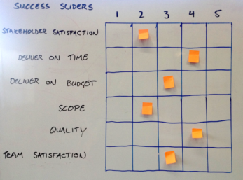 Success sliders exercise — how to agree what matters | Bigger Impact