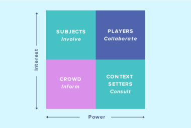 Working with stakeholders in Scrum: The Product Owner Primer | Bigger ...