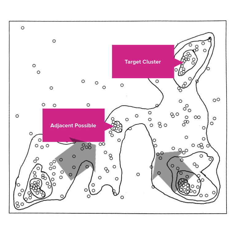 Dave Snowden: How to have a lasting impact in a complex world | Bigger ...