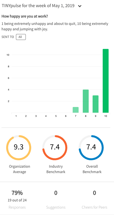 Award for 'the best place to work in New Zealand' | Bigger Impact